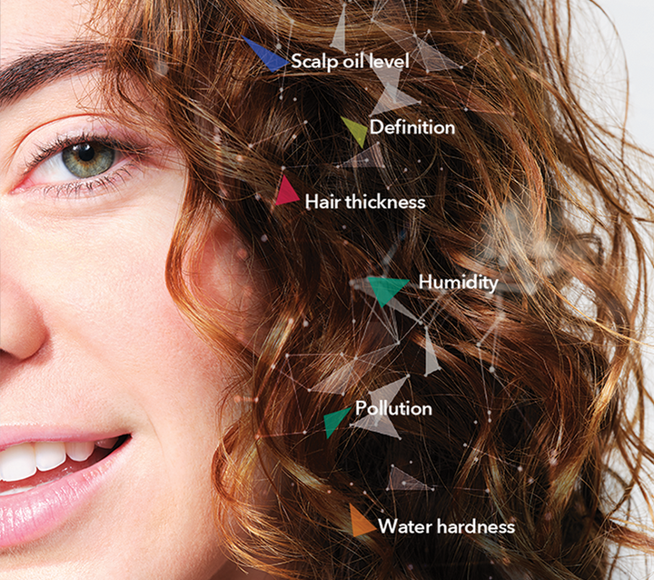 Account Hair Profile – The Hair Lab by Strands